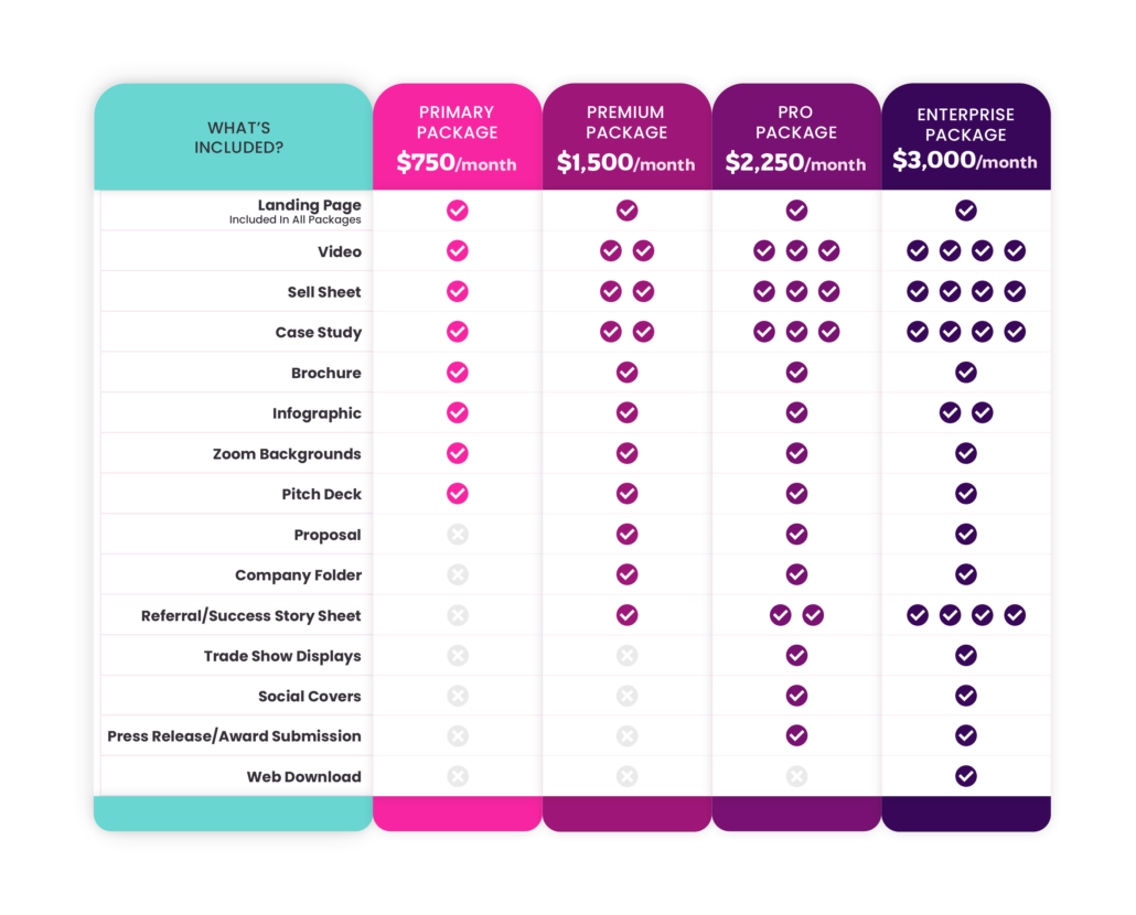 Brand Collateral: What It Is and Why You Need It