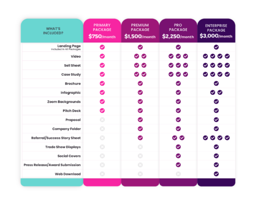 Design Hierarchy: Definition, Fundamentals, and More