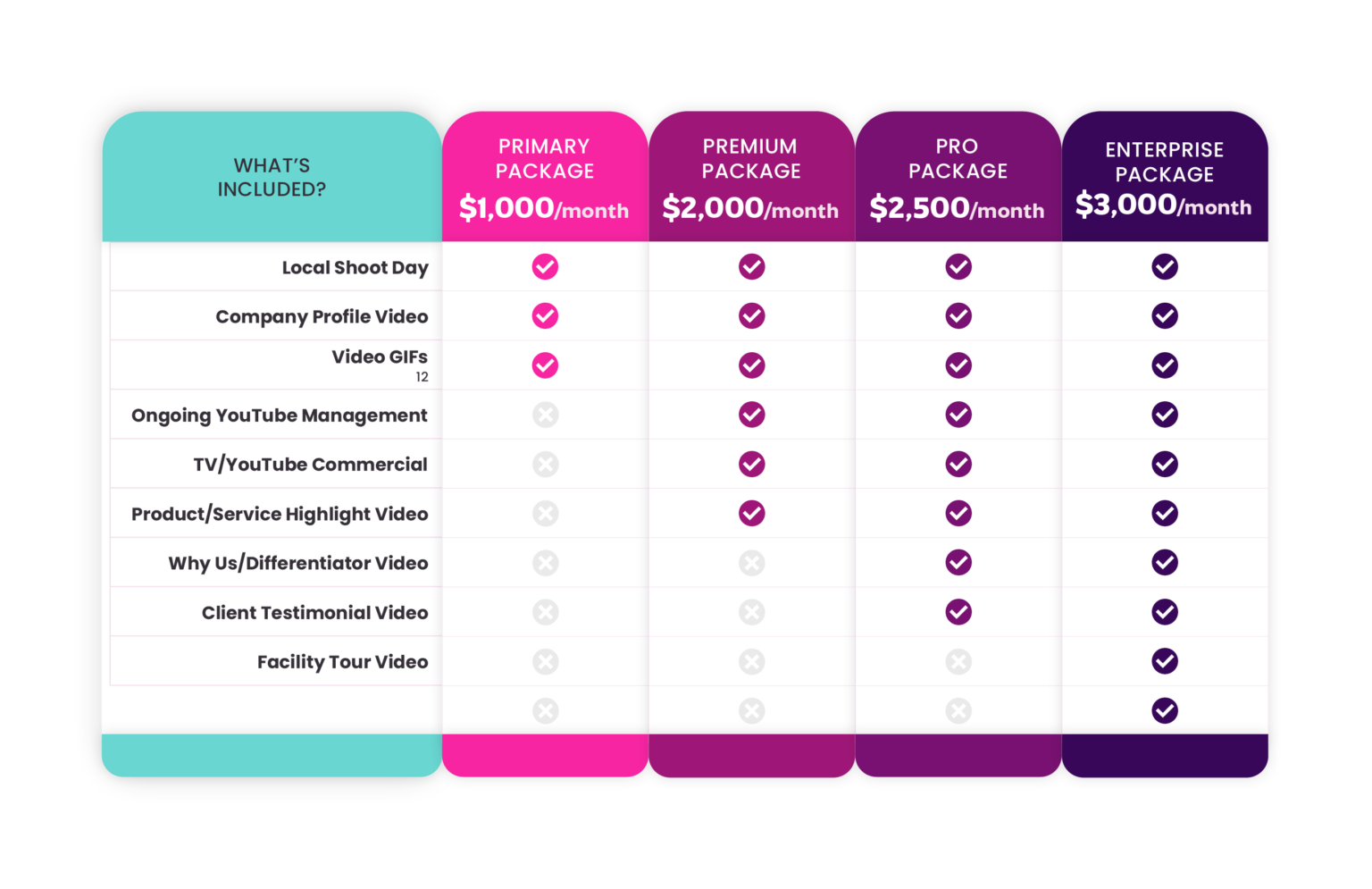 A Complete Guide to Marketing Collateral