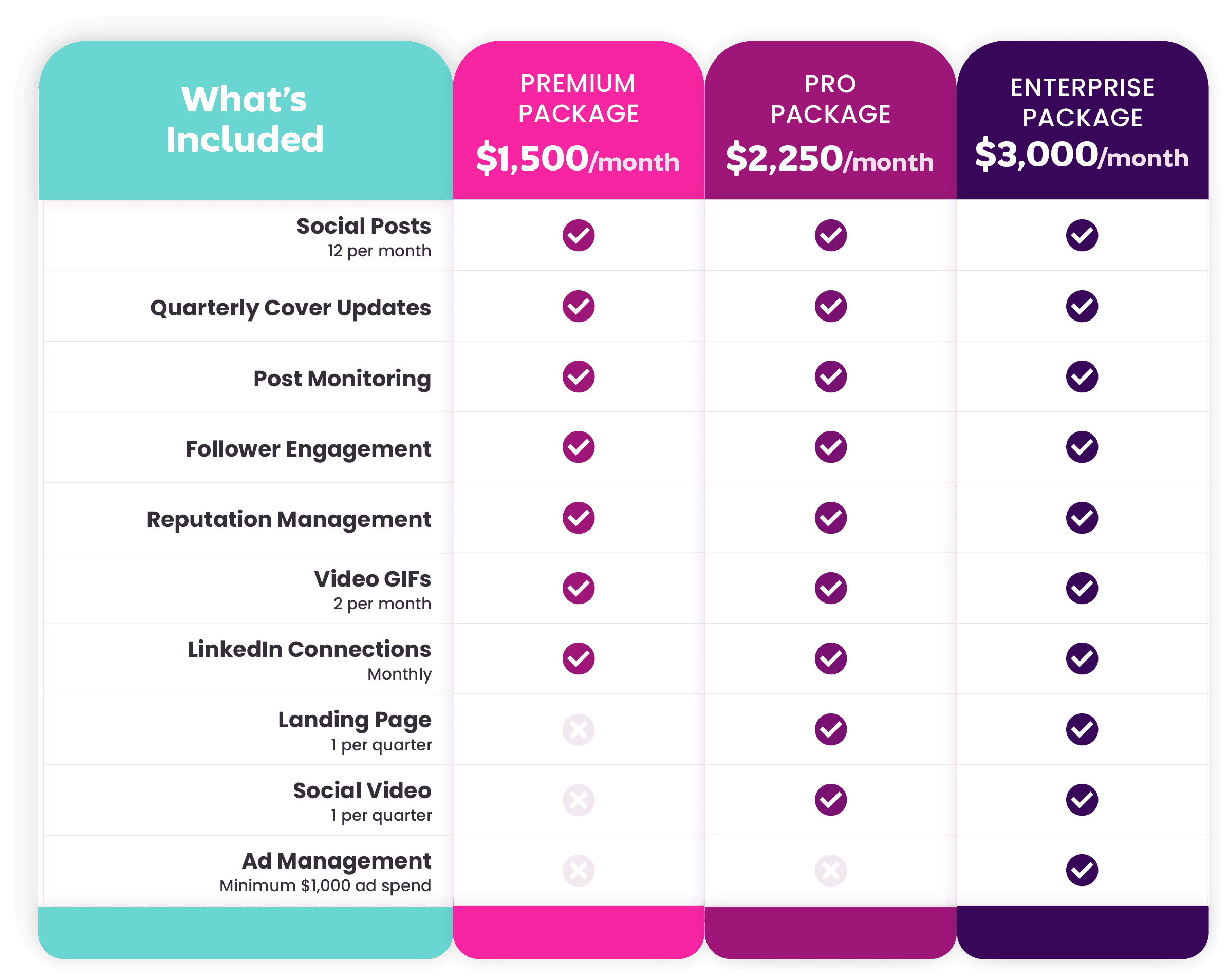 Creative Sweets: #1 Creative Marketing Agency in St. Louis