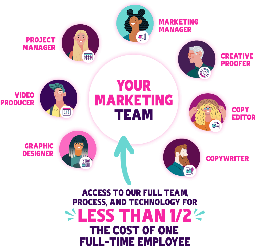 Creative Sweets: #1 Creative Marketing Agency in St. Louis