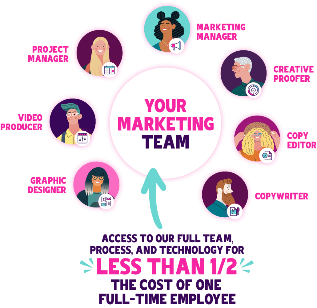 Creative Sweets: #1 Creative Marketing Agency in St. Louis